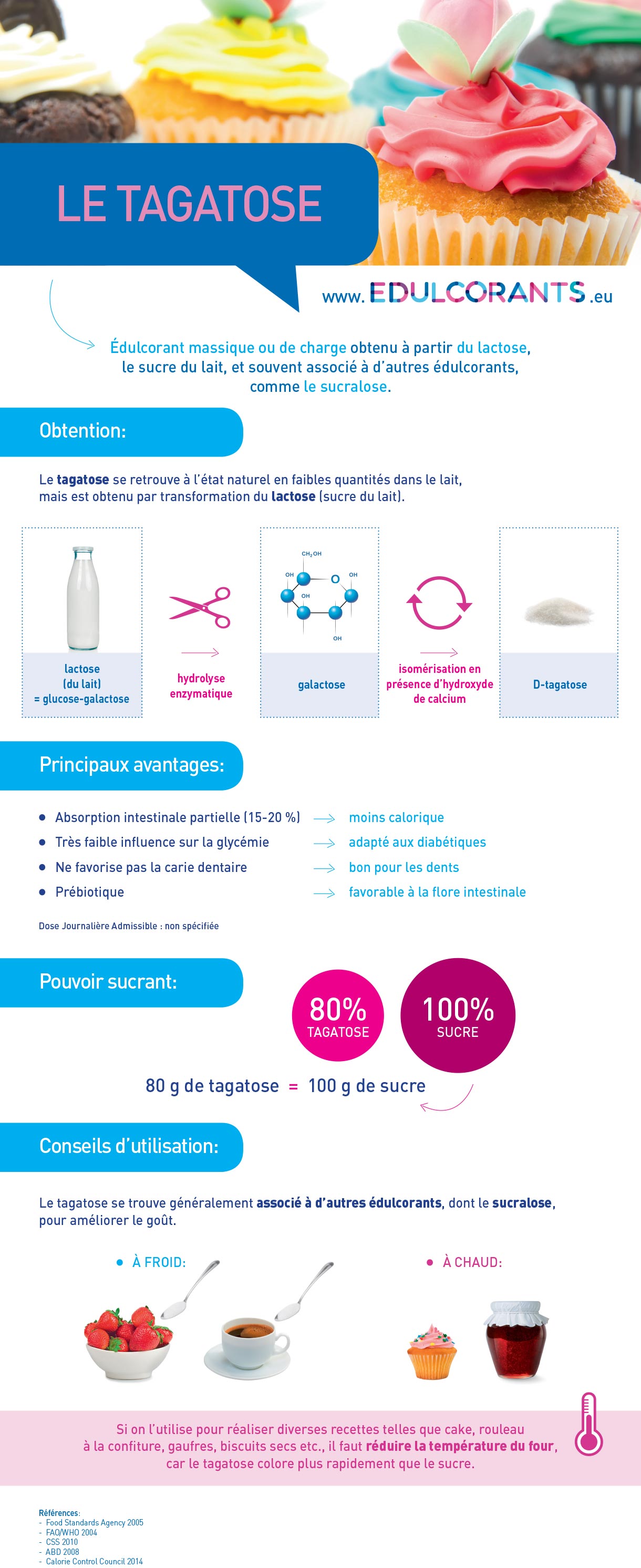 tagatose-infographie-hd - Édulcorants.eu